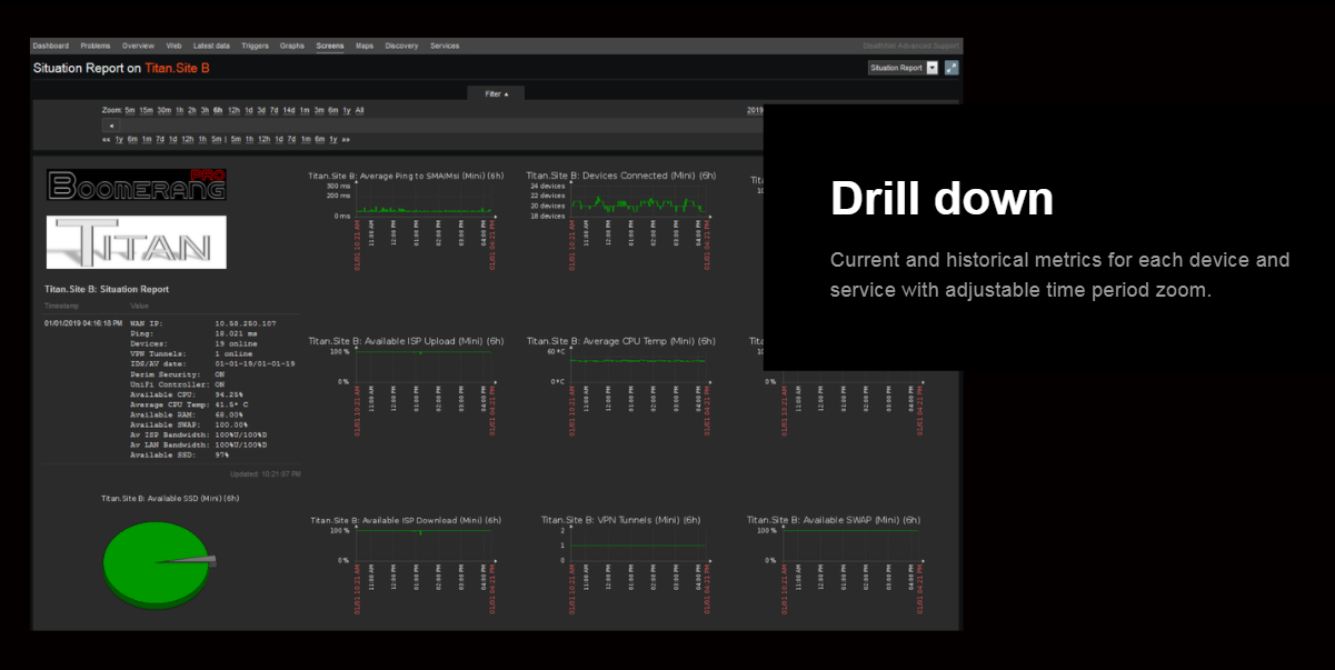 Analytics – StealthNet Labs